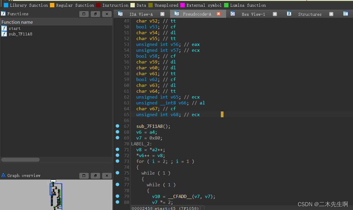虎符CTF2022 —shellcode_虎符ctf the shellcode-CSDN博客
