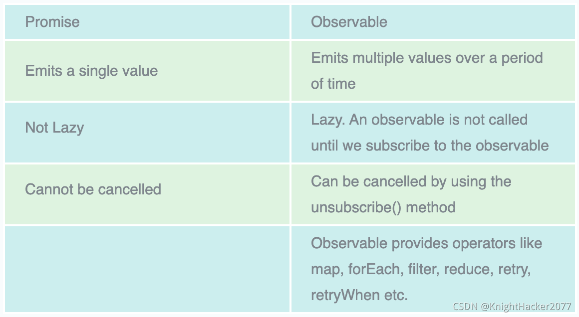 Angular -- Observable_a multicasting observable that emits an event ...