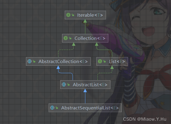 List之AbstractSequentialList、LinkedList-CSDN博客