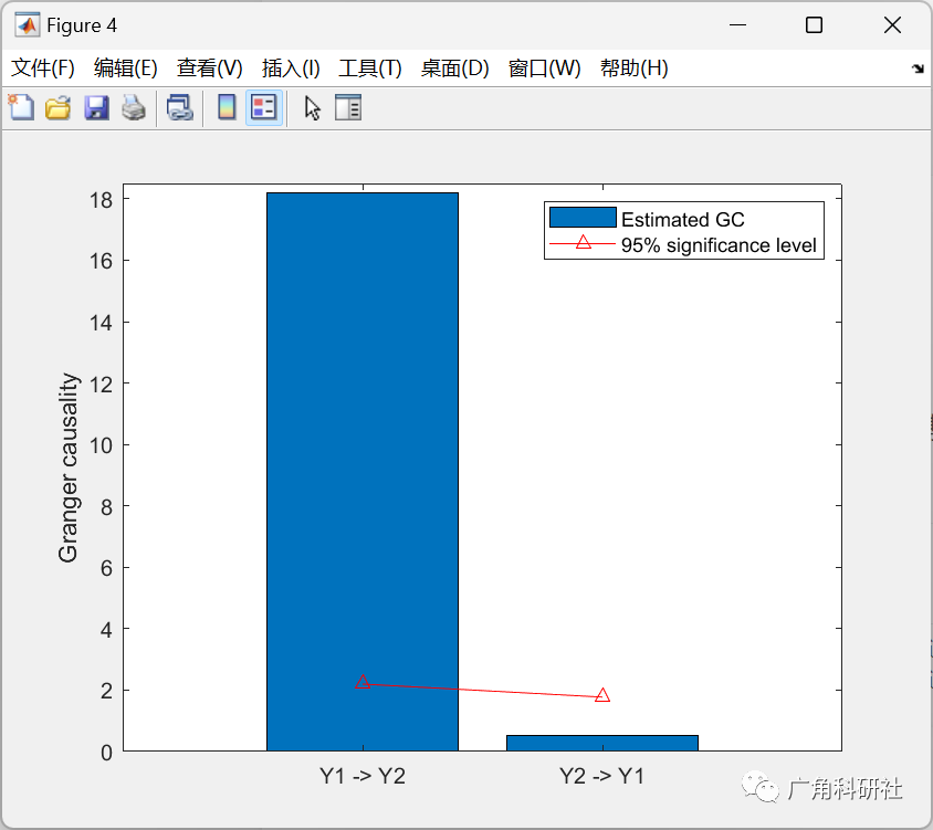 Copula GLM——用于尖峰分析（Matlab代码实现）_options optimset matlab-CSDN博客