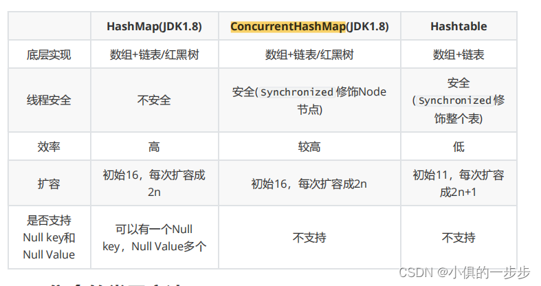 ConcurrentHashMap-CSDN博客