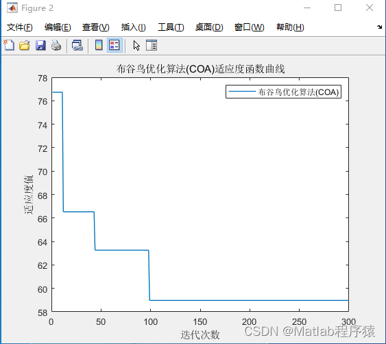 【MATLAB源码-第171期】基于matlab的布谷鸟优化算法（COA）无人机三维路径规划，输出做短路径图和适应度曲线_cuckoo优化-CSDN博客