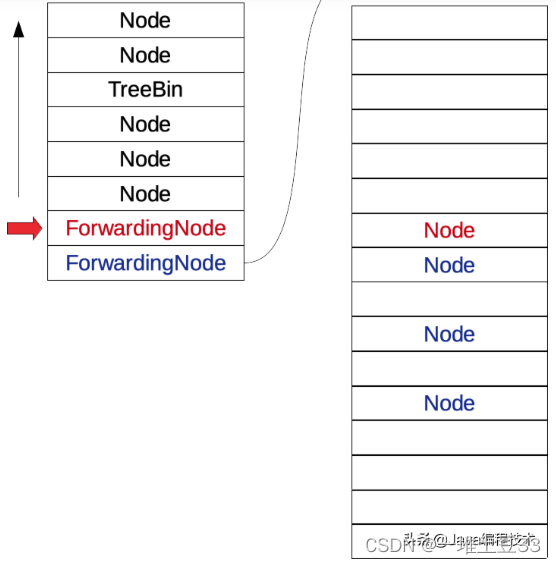 Java高级程序员必备ConcurrentHashMap实现原理：扩容遍历与计数_concurrenthashmap 遍历-CSDN博客