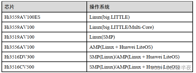 hisi芯片常见专有名词总结SVP MPP NNIE ACL_海思svp-CSDN博客