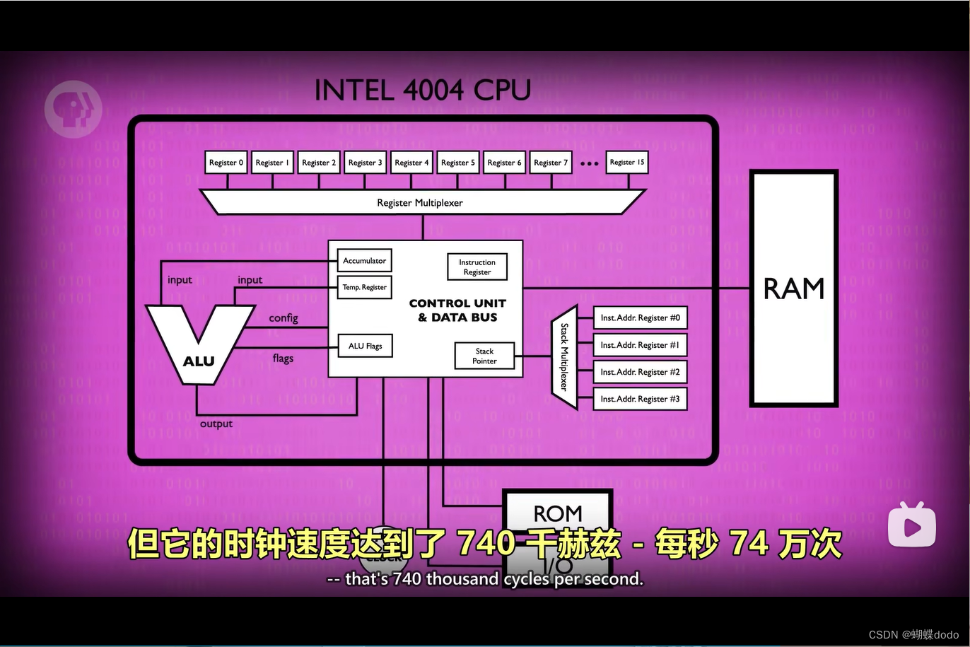 P7 中央处理器CPU-CSDN博客