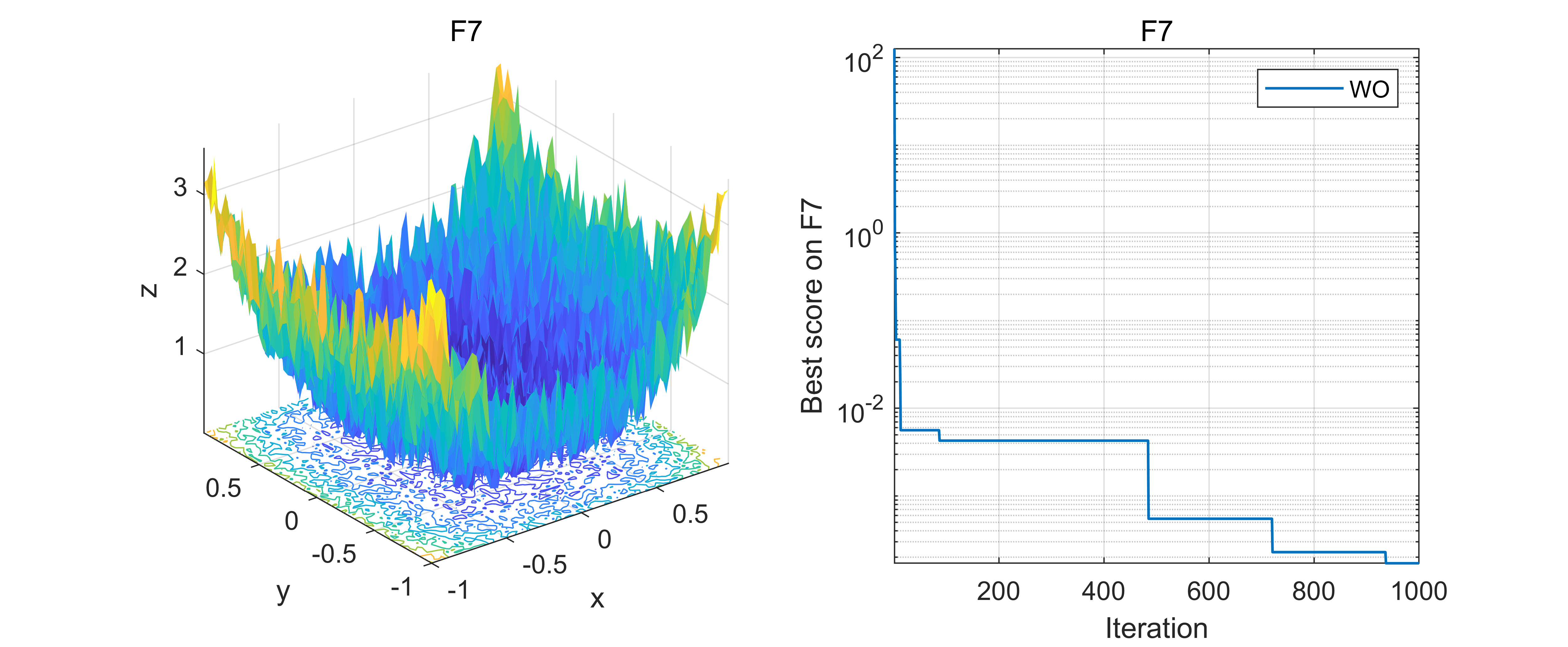 【智能优化算法】海象优化器(Walrus optimizer，WO)-CSDN博客