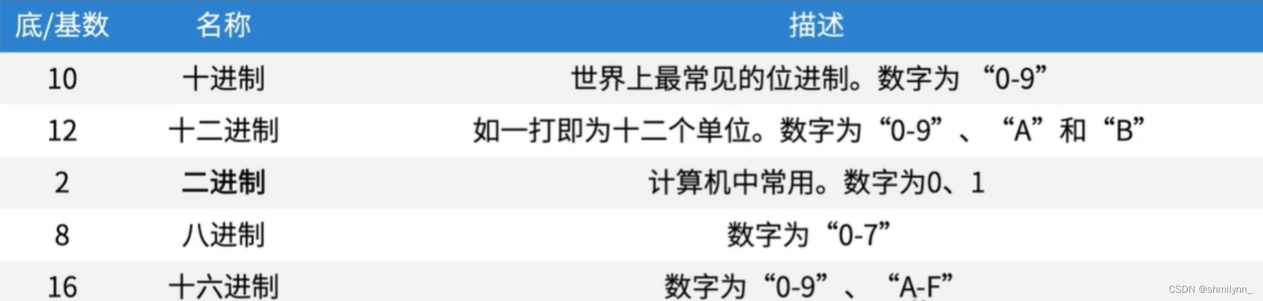 [ `1` , `2` , `3` ].map(parseInt)_['1', '2'. '3']-CSDN博客