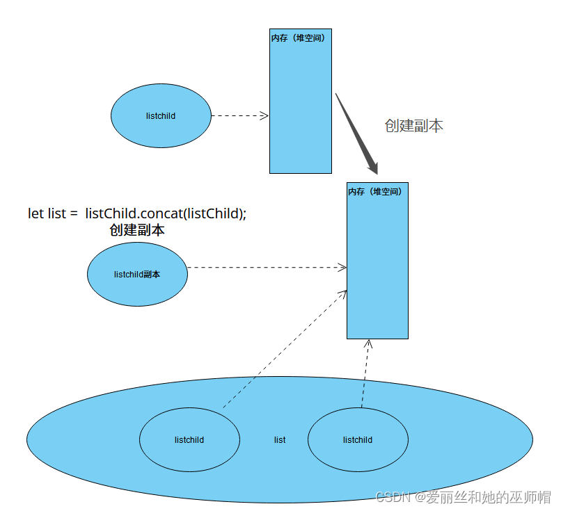 js的concat方法踩坑_ts concat-CSDN博客