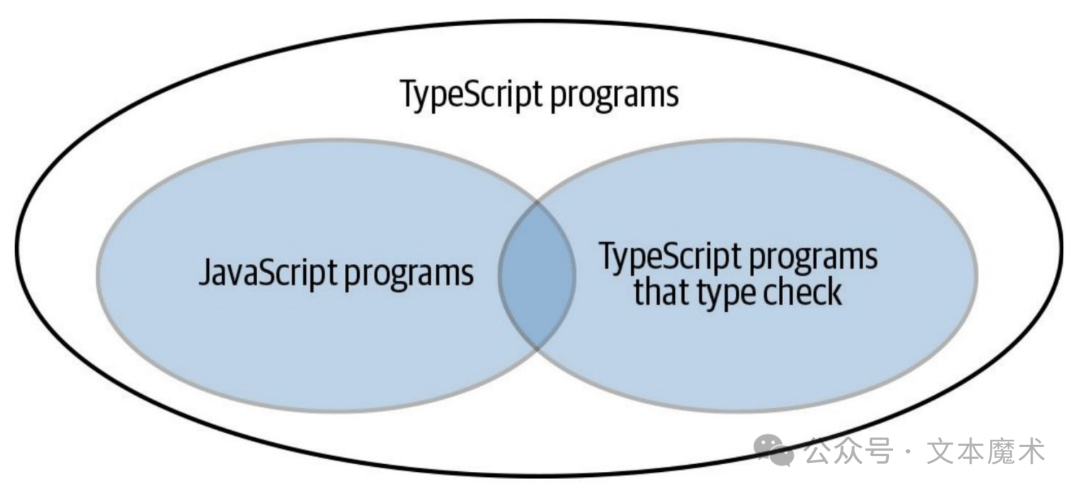 《EffectiveTypeScript》作者在Etsy大会上的演讲总结：几幅图带你理解TypeScript_effective ...