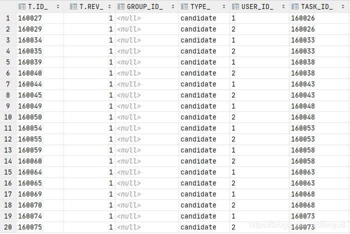 flowable任务节点多实例实现会签功能_flowable multiinstanceloopcharacteristics-CSDN博客
