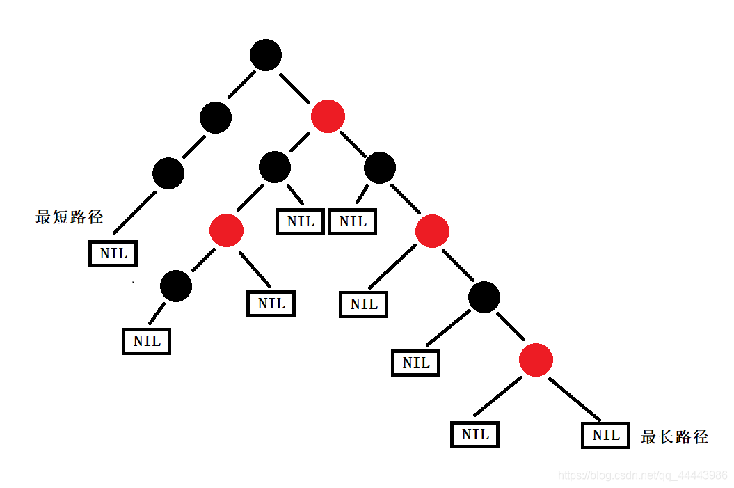 数据结构 红黑树（RBTree）的原理与实现-CSDN博客