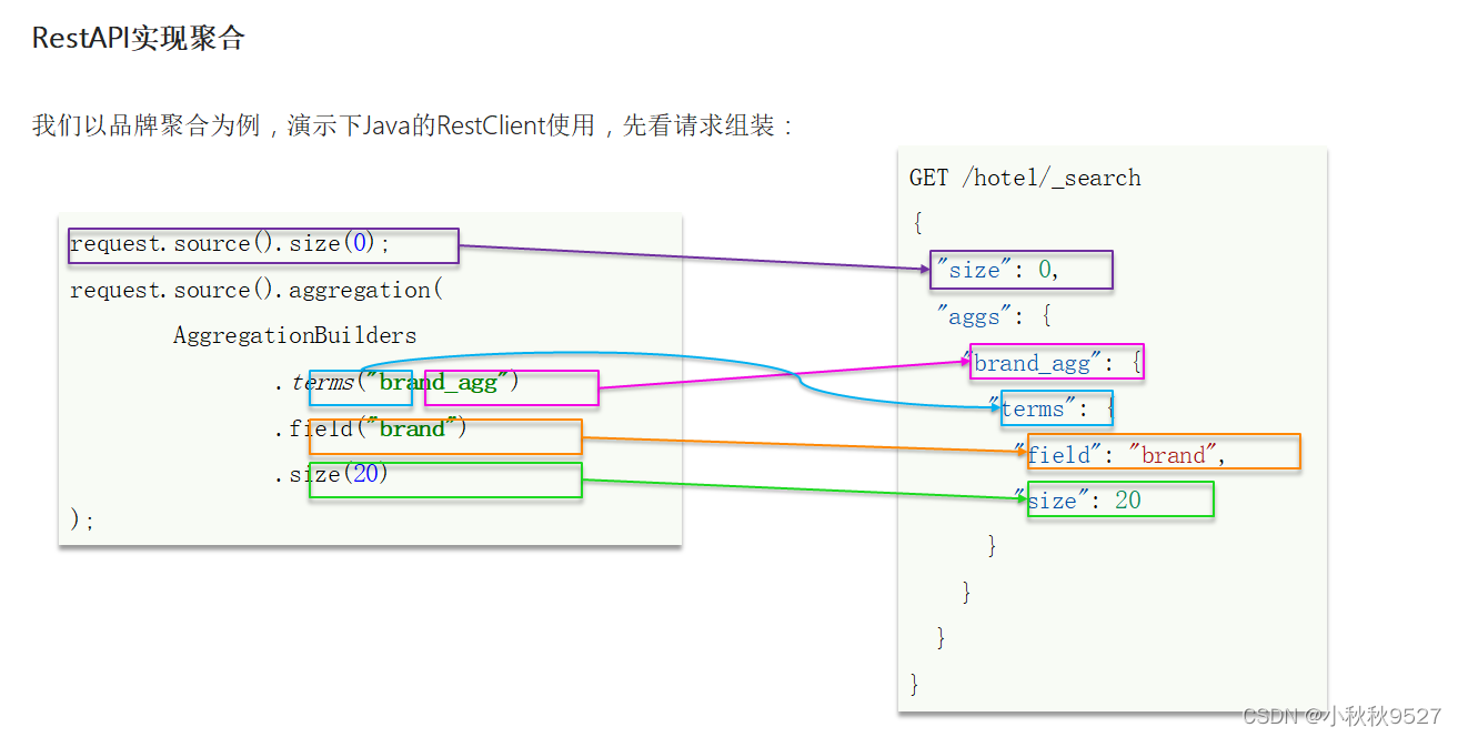 ES 聚合查询DSL语法 与 java实现_es聚合查询 java-CSDN博客