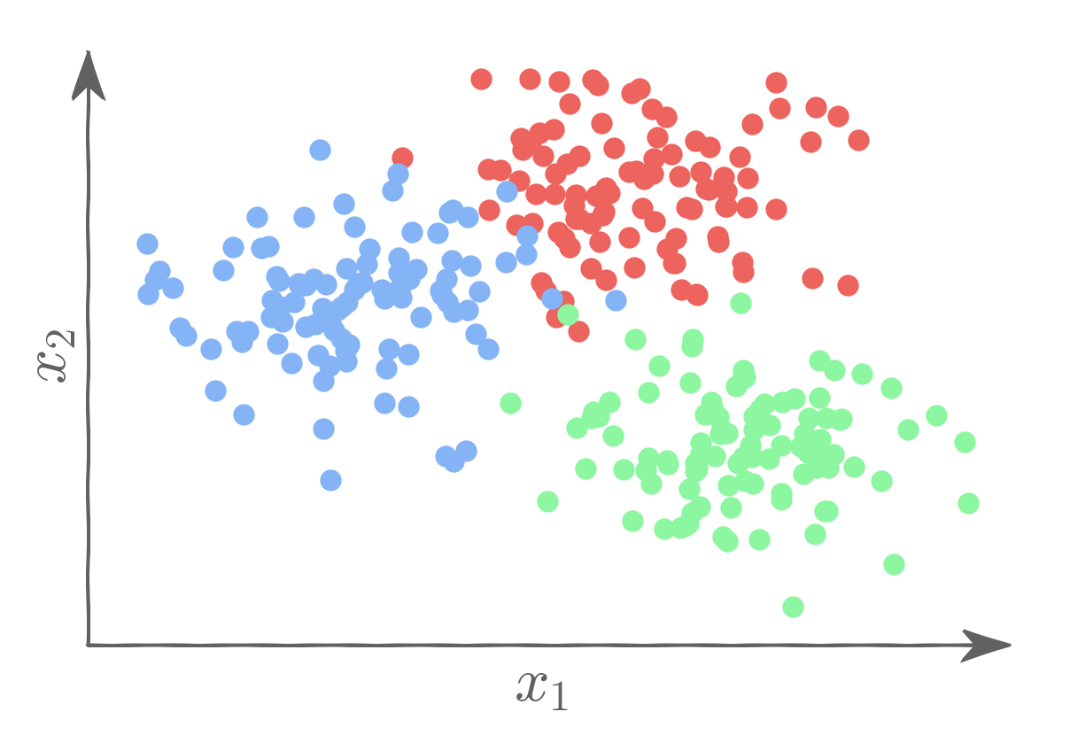 【python】section 6 多元逻辑回归和缺失值 Multi Logstic Regression And Missingness 