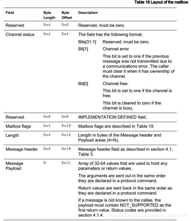 SCMI协议详解：电源管理与通信机制-CSDN博客