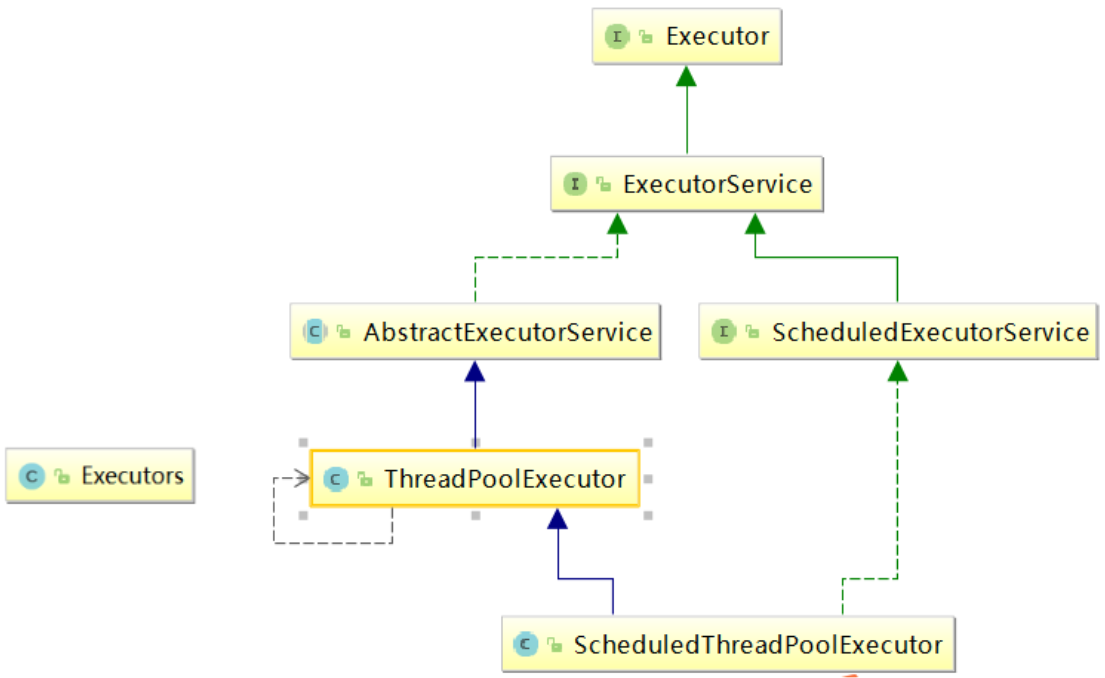 08_ThreadPool线程池-CSDN博客