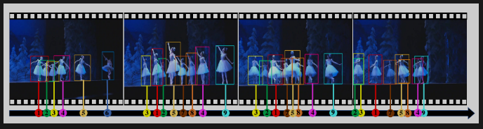 【论文速递】CVPR2022 - DanceTrack：相似外观和多样化运动中的多目标跟踪_dancetrack数据集-CSDN博客