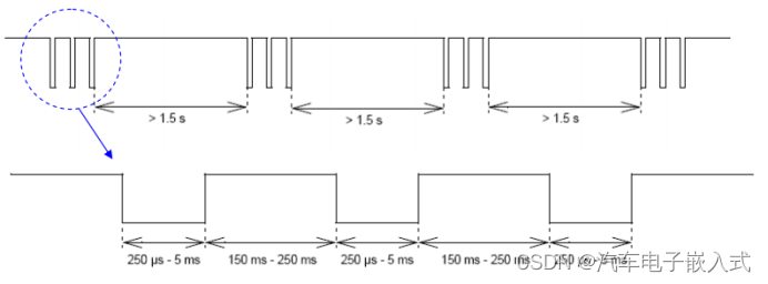 【Lin通信】LIN Driver模块详细介绍_rh850芯片手册-CSDN博客