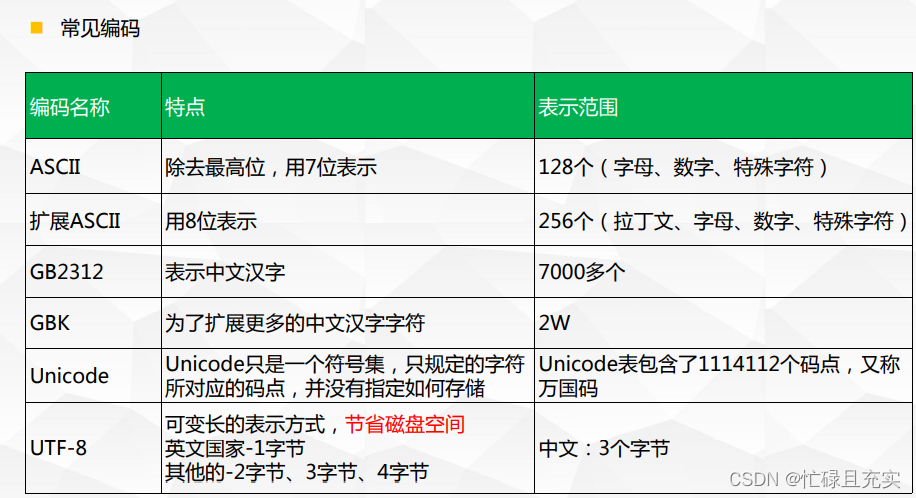 Python的文件操作，open、with open_python open with-CSDN博客