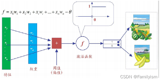 KAN网络-CSDN博客