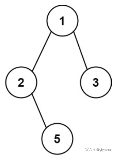 LeetCode 257 二叉树的所有路径-CSDN博客