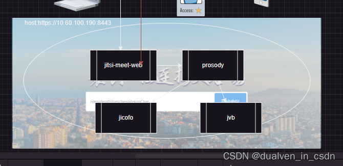 【jitsi】jitsi 布署及docker打包_jitsi docker-CSDN博客