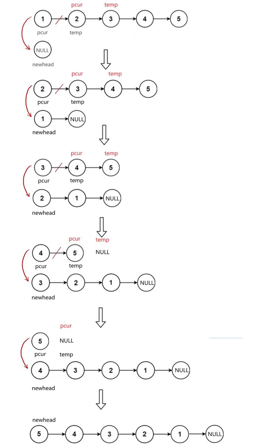 LeetCode/NowCoder-链表经典算法OJ练习1-CSDN博客