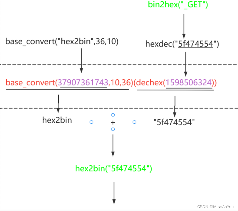 国赛练习(1)_linux hex2bin-CSDN博客