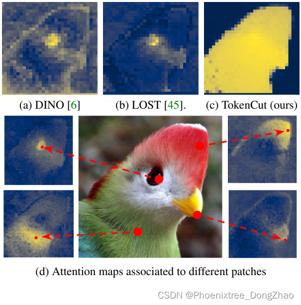 无监督目标检测、显著度检测（简介）：Unsupervised Object Discovery using Normalized Cut ...