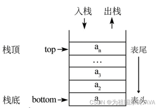 Python篇——数据结构与算法（第五部分：数据结构） Csdn博客