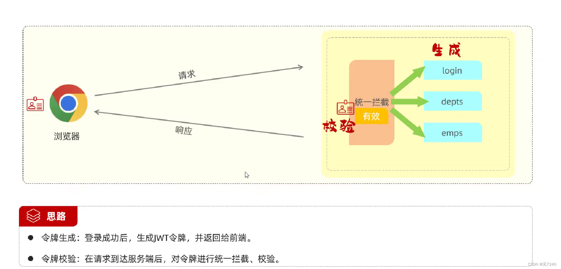day10|SpringBootWeb登录认证-CSDN博客