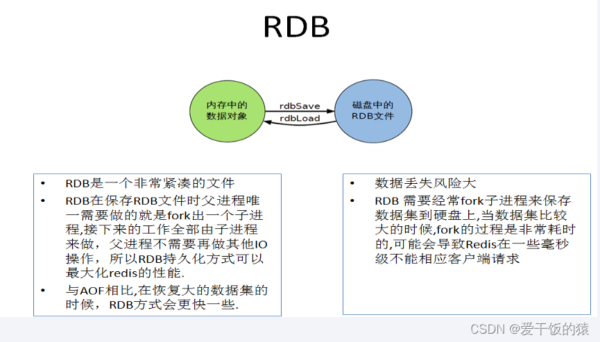 【redis7】redis7 持久化(重点:rdb与aof重写机制)redis7的aof重写 Csdn博客