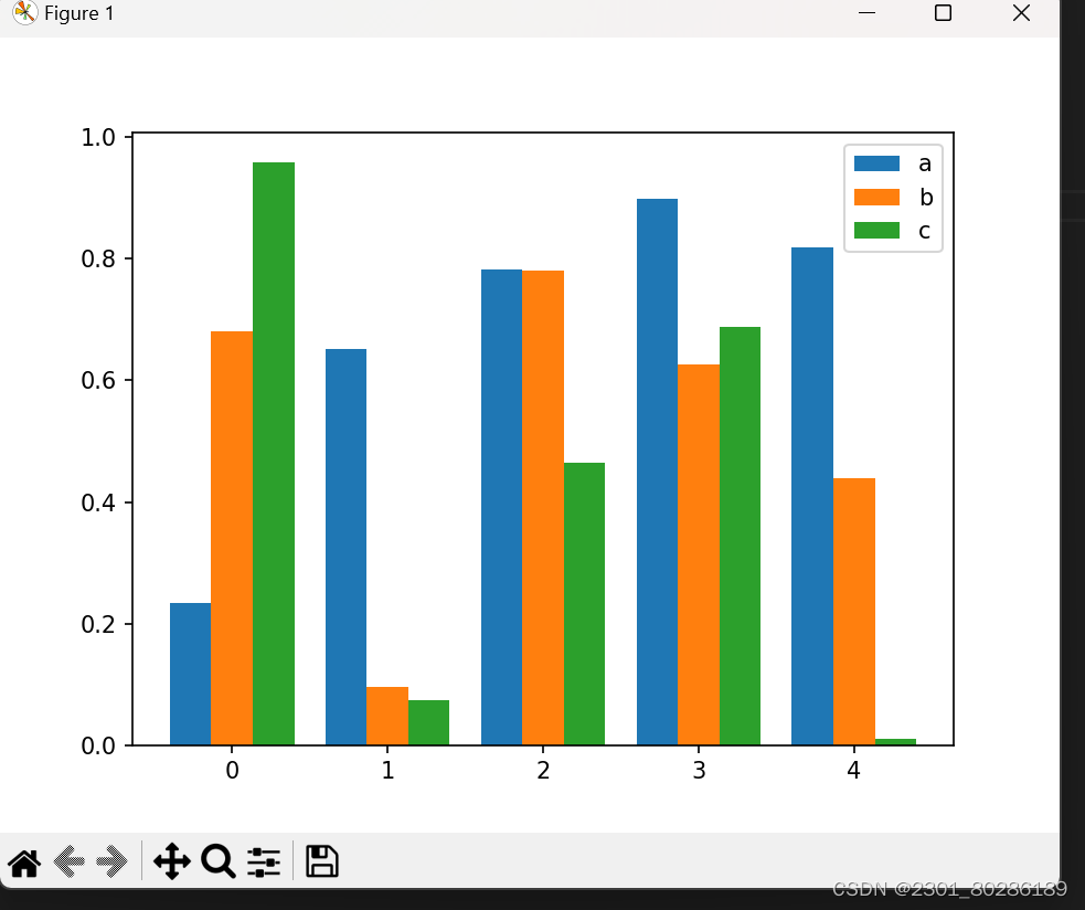 Pythonmatplotlib库:生成随机数据的柱状图示例 Csdn博客