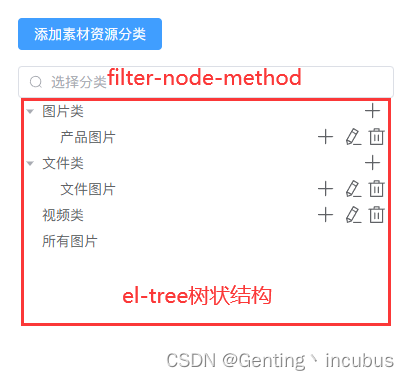 vue3+ElementUI 图片素材管理组件_elementui 图片列表-CSDN博客
