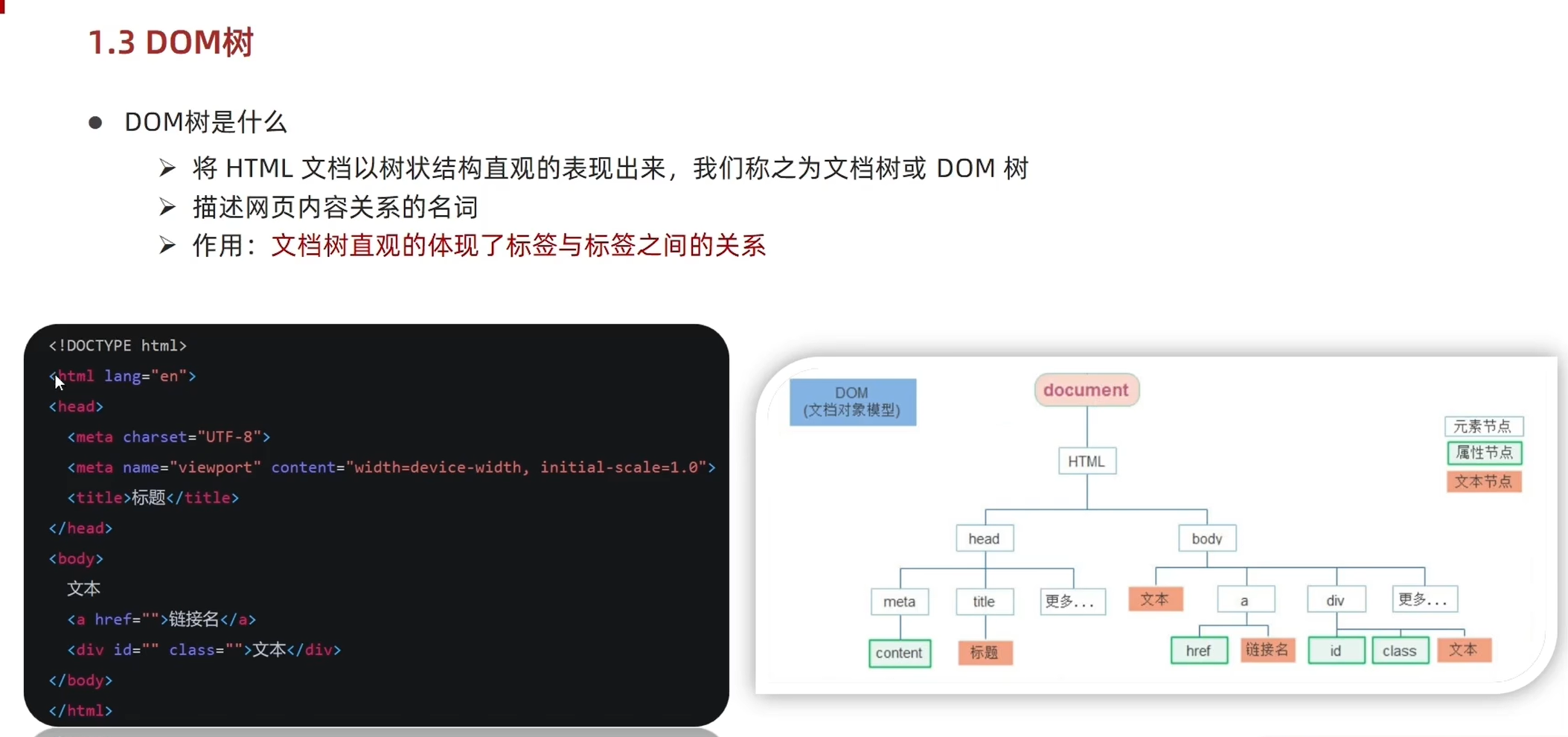 JavaScript应用（day01:DOM获取&属性操作）_获取dom dir属性-CSDN博客