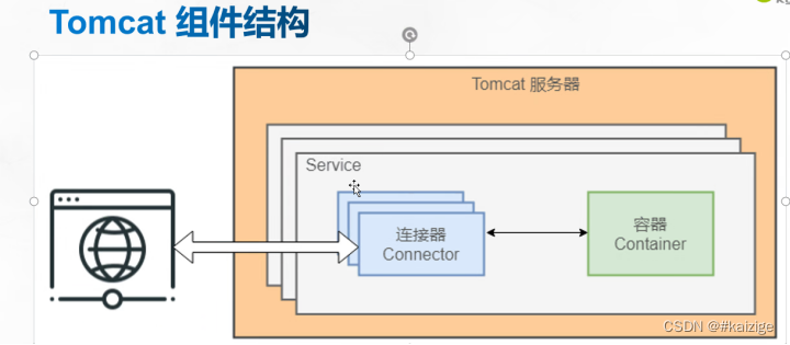 Tomcat部署及优化-CSDN博客