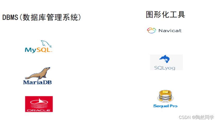 【mysql】数据库介绍以及mysql数据库mysql网络数据库 Csdn博客