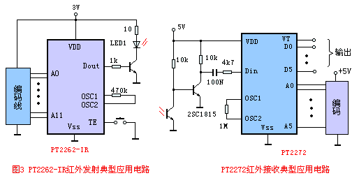 PT2262/2272红外遥控集成电路-CSDN博客