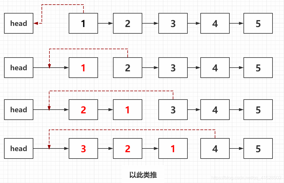Leetcodelinkedlist206 Reverse Linked List 反转链表（cjava）【头插法，尾插法，递归】leetcode 头插法的题 Csdn博客