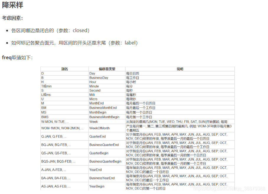 Pandas —— resample()重采样和asfreq()频度转换_freq: t-CSDN博客