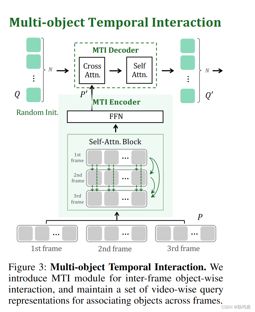 MUTR-Referred by Multi-Modality- A Unified Temporal Transformer for ...