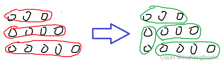 NOI2022题解精选-CSDN博客