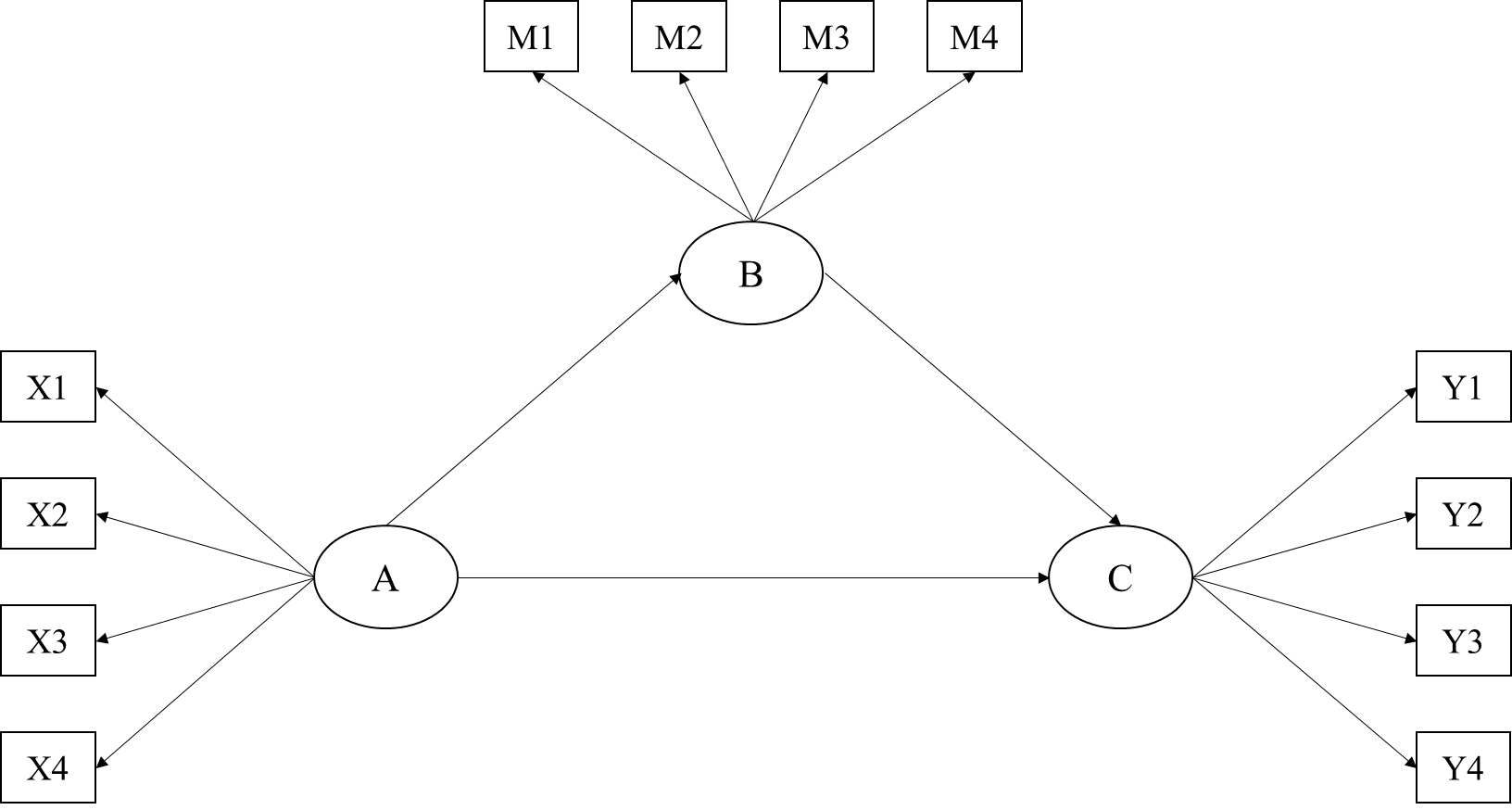 Mplus—简单中介模型_mplus中介代码-CSDN博客