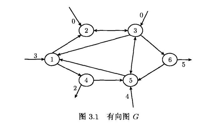 整数规划——第三章 全单模矩阵 Csdn博客