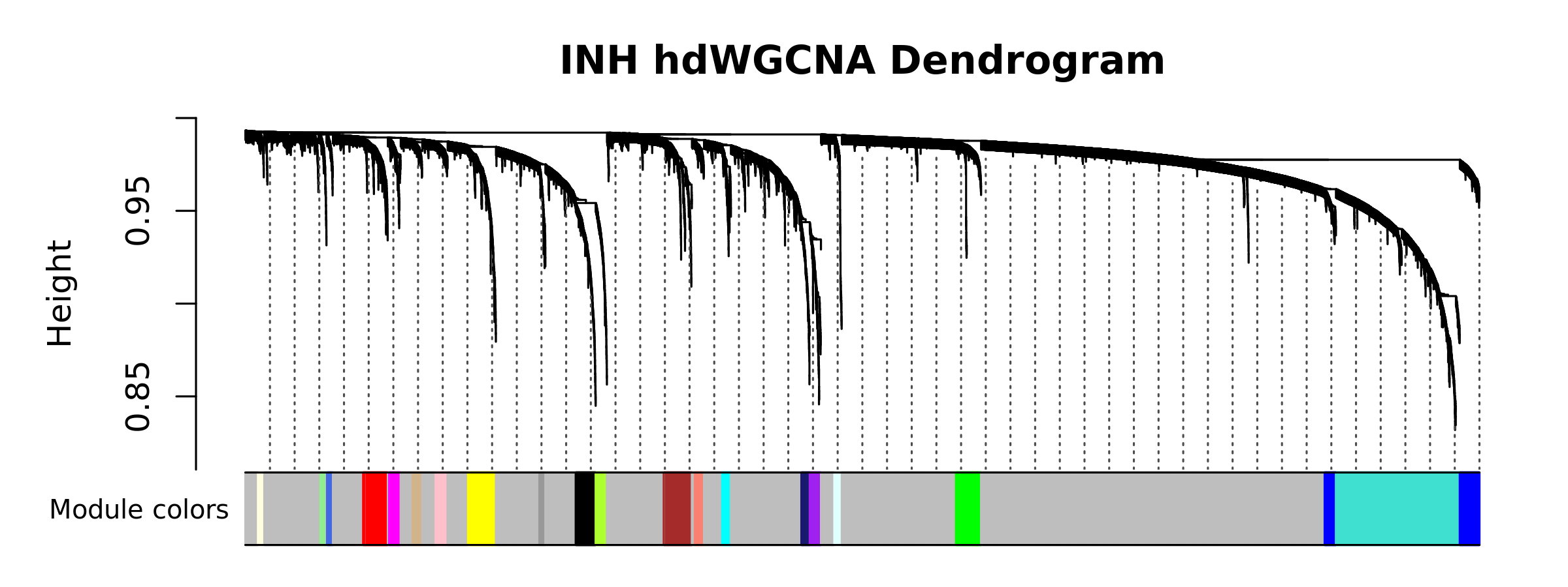 hdWGCNA | 单细胞(scRNA)和空间转录组共表达网络分析_r语言 hdwgcna分析代码-CSDN博客