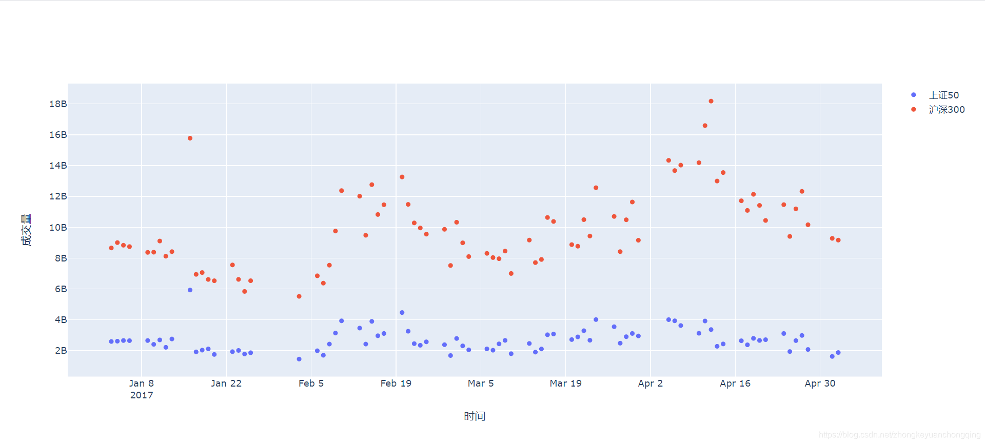 plotly基于dataframe数据绘制散点图（scatter plot）_dataframework怎么画散点图-CSDN博客