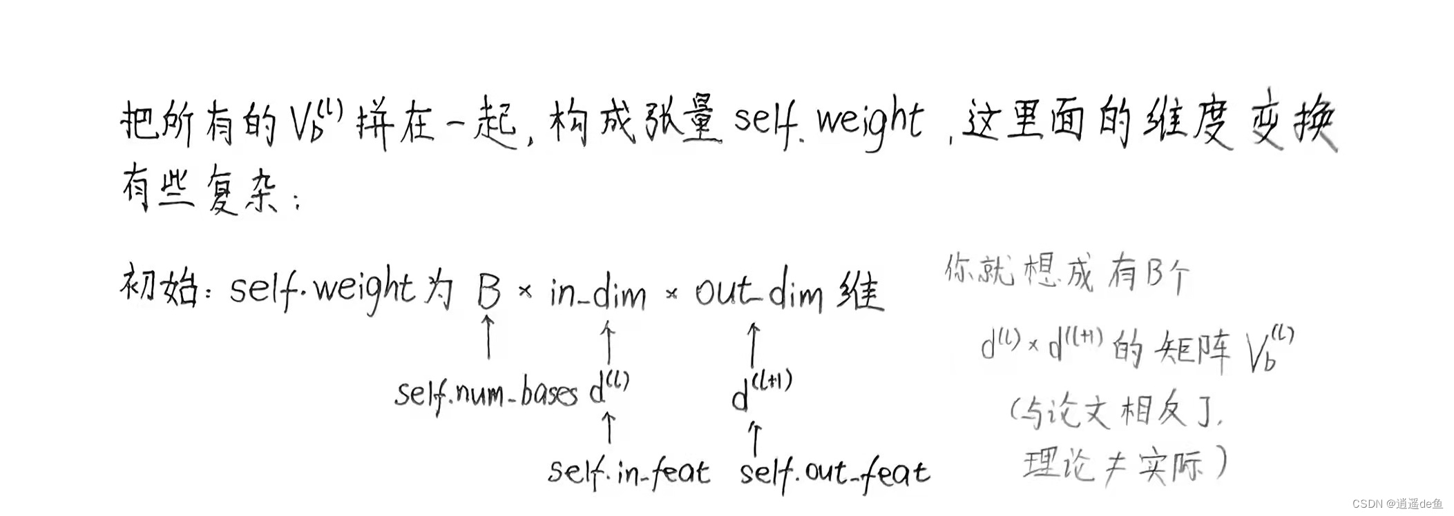 【深度学习】R-GCN的dgl官方代码解读（entity classification）_r-gcn代码-CSDN博客