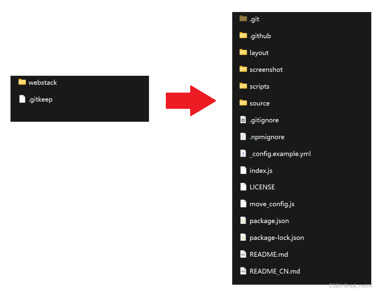 【教程】hexo 更换主题后,部署在 Github Page 无 Css 样式hexo Github Css Csdn博客