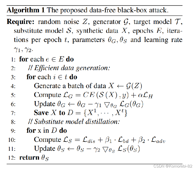 【论文阅读】CVPR2022 ||Towards Efficient Data Free Black-box Adversarial Attack-CSDN博客