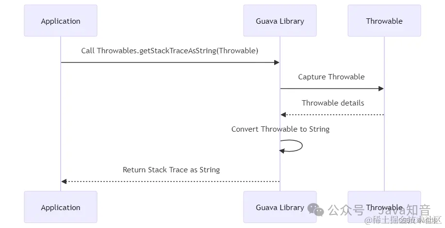 Guava处理异常_guava 异常处理-CSDN博客