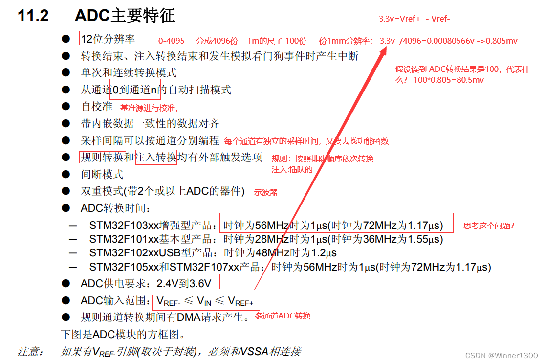 STM32 ADC转换器、串口输出_stm32 adf输出-CSDN博客